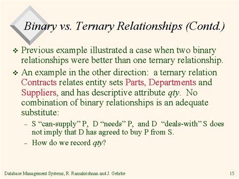The Entityrelationship Model Chapter 2 Database Management Systems