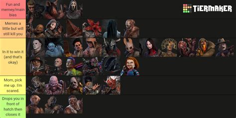 Killer tier list based on my impressions of their player base : r/deadbydaylight