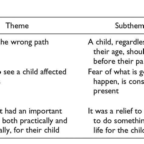 Examples Of The Analytic Process Download Scientific Diagram