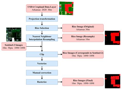 reference data preprocessing steps download scientific diagram