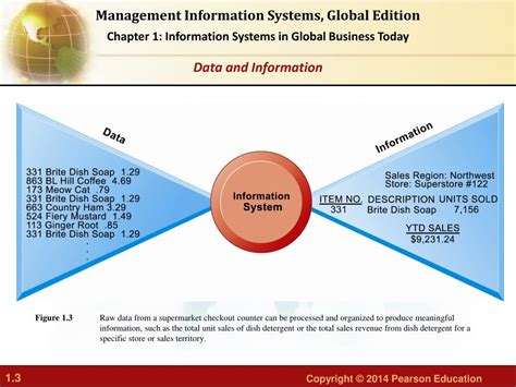 Ppt Information Systems In Business Today Powerpoint Presentation Free Download Id4311893