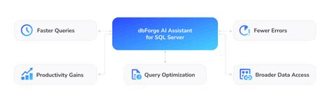 Sql Server Ai Guide Best Tools Benefits And Use Cases
