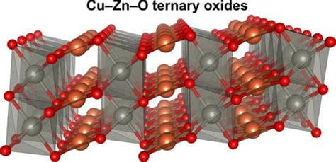Mikhail Kuklin On Linkedin Evolutionary Algorithm Based Crystal Structure Prediction Of Cuxznyoz
