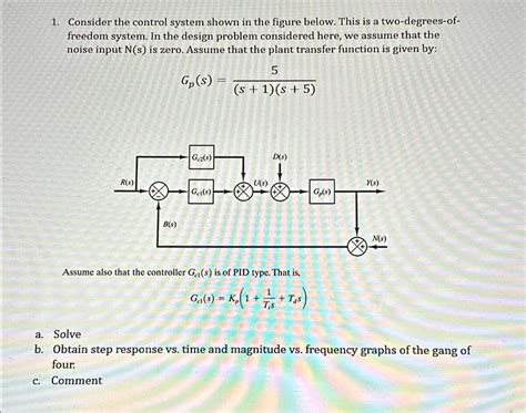 SOLVED: Consider the control system shown in the figure below. This is a two-degrees-offreedom ...