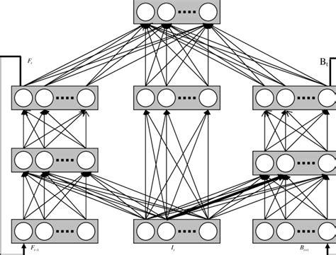 Pollastris Bidirectional Recurrent Neural Network Download