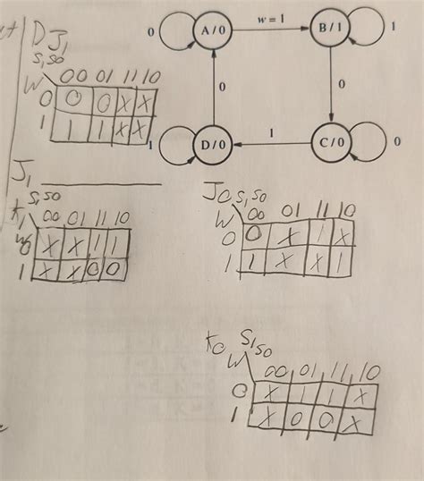 Solved Finite State Machine Complete The Design Of The Chegg