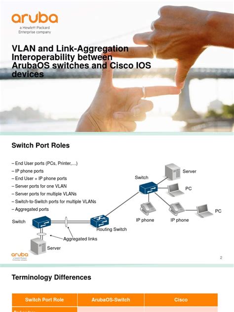 Vlan And Link Aggregation Interoperability Arubaos Switch And Cisco Ios Pdf Port Computer