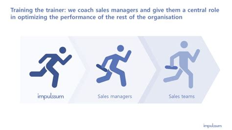 Marc Andre Lein On Linkedin Sales Transformation Doesnt Stop With Training It Thrives On…
