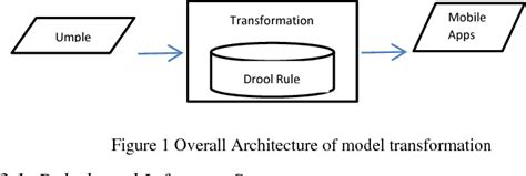 Figure 1 From Measuring Modifiability In Model Driven Development Using Object Oriented Metrics