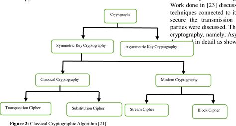 Figure 2 From An Overview Of Quantum Cryptography And Shors Algorithm Semantic Scholar