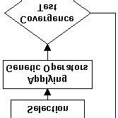 Structure Of A Genetic Algorithm Download Scientific Diagram