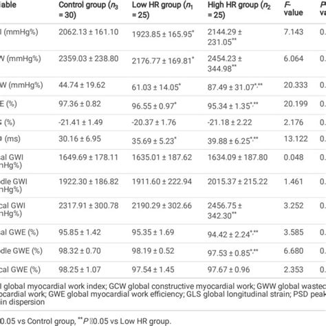 Algorithm For Diagnosis Of Lv Diastolic Dysfunction In Subjects With Download Scientific