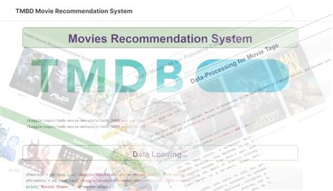 Shahid Mirza On Linkedin Recommendersystems Recommendations Python