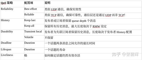 20 Ros2初探 知乎