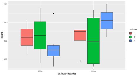 Ggplot2 Multi Boxplot In R Stack Overflow