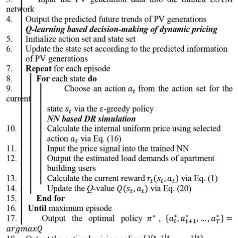 schematic of data‐driven‐based dynamic pricing framework download