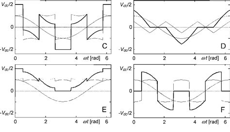 Pulse Width Modulation Semantic Scholar