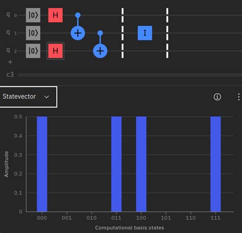 Ibm Q Experience Error With IBM S Quantum Composer Qiskit Histogram When Resets Are Involved