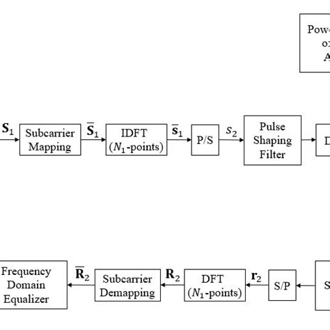 The Structure Of The Power Control Unit Of Sc Fdma Autoencoder Download Scientific Diagram