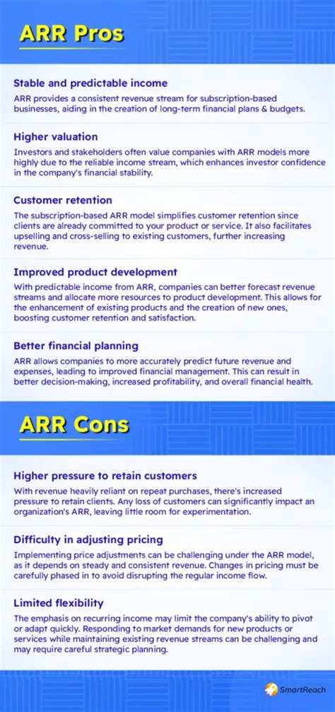 ACV Vs ARR Revenue Metrics Explained With Formula Examples