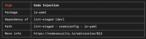 Security Vulnerability High Severity In Js Yaml Dependency · Issue 600 · Lint Stagedlint