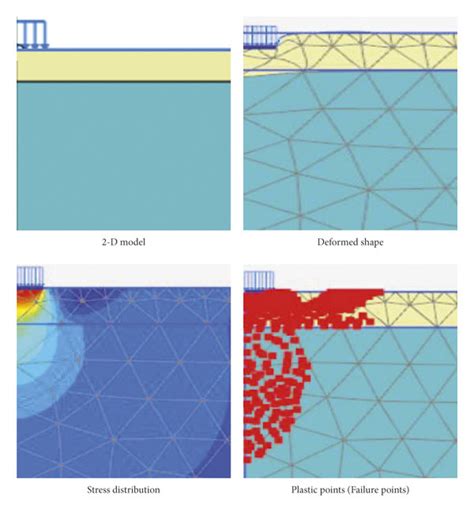 Sample Of The FEM Model And Its Output Download Scientific Diagram