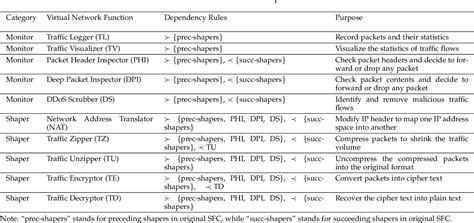 table 2 from on the effective parallelization and near optimal