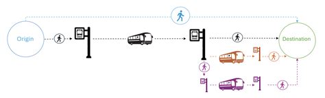 Walk Or Take The Bus Modeling Mode Choice With Dynamic Transit Assignment Aimsun