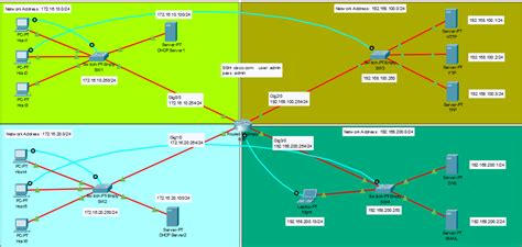github tarqabdullah packettracer