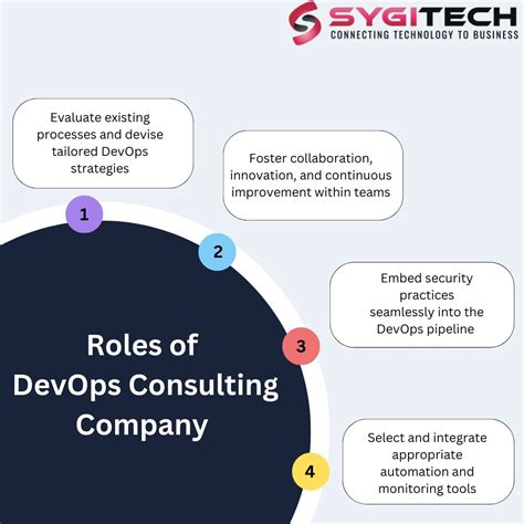 A Devops Consulting Company Plays A Pivotal Role In Helping