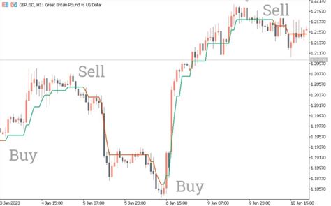 Adaptive Moving Average Mt5 The Forex Geek