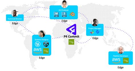 Optimizing Game Development In Aws With Amazon Fsx For Netapp Ontap