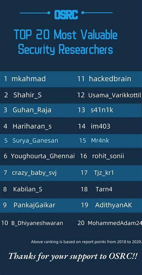mohammed adam on linkedin infosec cybersecurity ethicalhacking