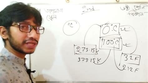 Class 6 New Science Book Chapter 1 Class Six Science Chapter 1 ইলেকট্রন বিন্যাস Youtube