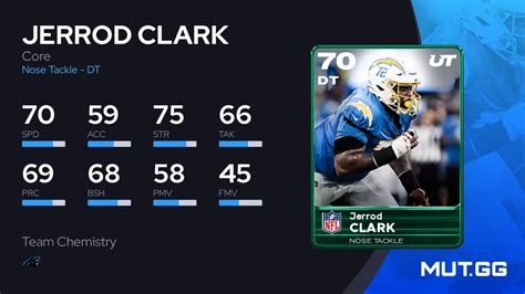 Jerrod Clark Core 70 Ovr Madden Nfl 26 Mutgg
