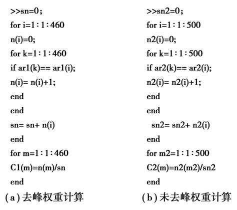 算术平均值滤波matlab程序 基于s7 1200 ad采样的高效数字滤波算法的设计与实践 奶盖三分不加糖的博客 csdn博客