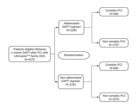 Duration Of Antiplatelet Therapy After Complex Percutaneous Coronary