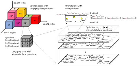 Adaptive Curriculum Sequencing And Education Management System Via