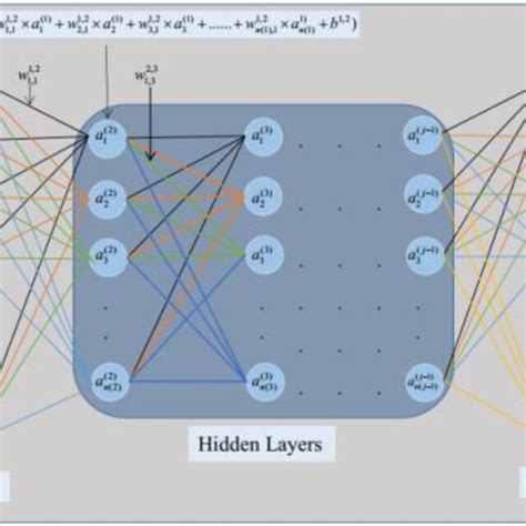 multi layered feed forward neural network consider the network with