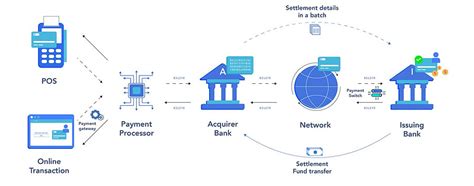 ABOUT CREDIT CARD PROCESSING CPS