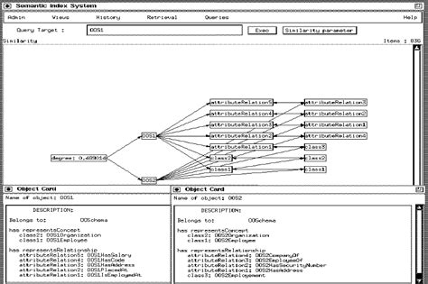 Similarity Graph Between Specifications Of Figure 8 Download