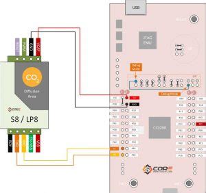 TI CC3200 Gas Sensor UART Schematics Programming Guide 03 14core Com
