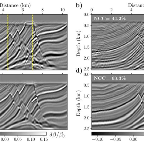 comparison between the inverted parameters corresponding to dense shots