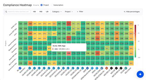 What Is Vulnerability Management Wiz