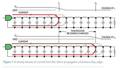 Lossless Propagation