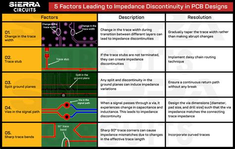 How To Limit Impedance Discontinuity In Pcb Transmission Lines Sierra Circuits
