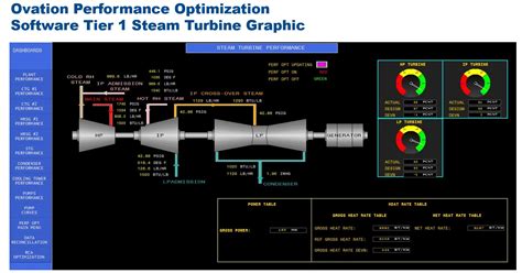 Enhance Efficiency With Performance Optimization Software