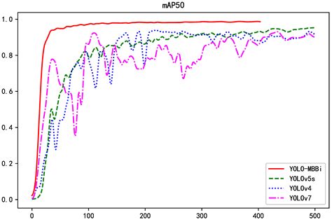 Yolo Mbbi Pcb Surface Defect Detection Method Based On Enhanced Yolov5