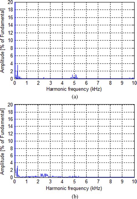 Figure 15 From A Carrier Based Pwm Strategy With The Offset Voltage Injection For Single Phase