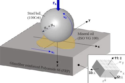 Figure 2 From Effect Of Transversely Isotropic Elasticity On Elastohydrodynamic Lubrication Of